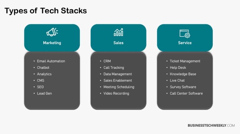 What is a Technology Stack? Tech Stacks explained - Businesstechweekly.com What is a Technology Stack? Tech Stacks explained - Businesstechweekly.com