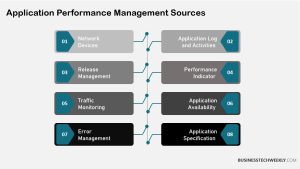 The Importance of Monitoring your Application Performance ...