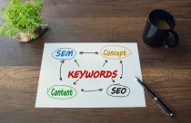 Infosec Best Practices: Implementing Effective Password Policies - Businesstechweekly.com