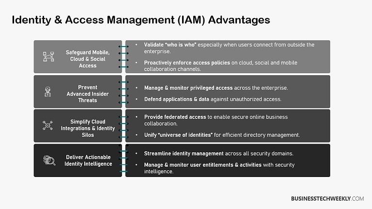 IAM vs PAM: What You Need to Know About the Differences - Businesstechweekly.com