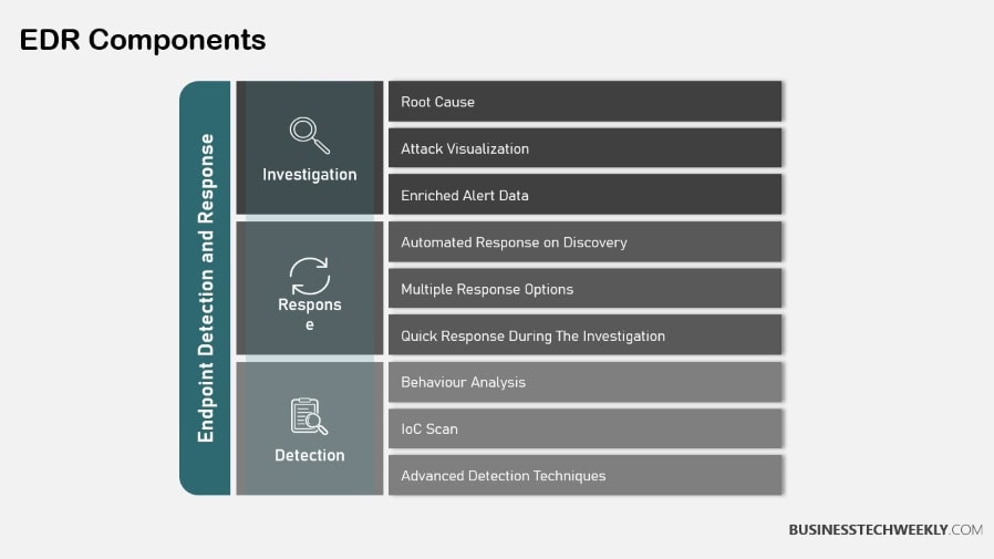 EPP vs EDR: Which Solution Should You Choose? - Businesstechweekly.com
