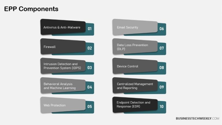 EPP vs EDR: Which Solution Should You Choose? - Businesstechweekly.com