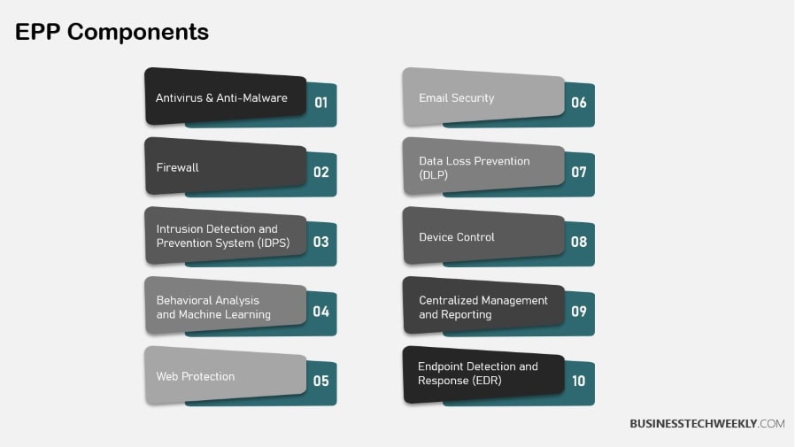 EPP vs EDR: Which Solution Should You Choose? - Businesstechweekly.com