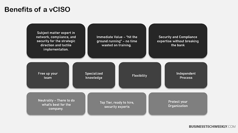 Understanding Virtual CISO Services for Your Organization ...