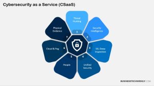 Cyber Security as a Service (CSaaS): Everything you need to Know ...