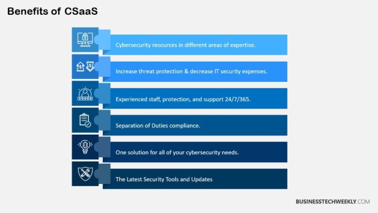 Cyber Security as a Service (CSaaS): Everything you need to Know ...