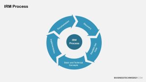 What Is Information Rights Management (IRM) and Why You Need It ...