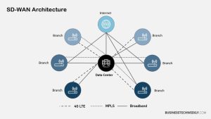 SD WAN Security: Your Guide to Understanding SD WAN Security Essentials ...