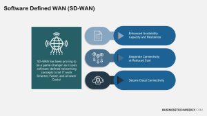SD WAN Security: Your Guide to Understanding SD WAN Security Essentials ...