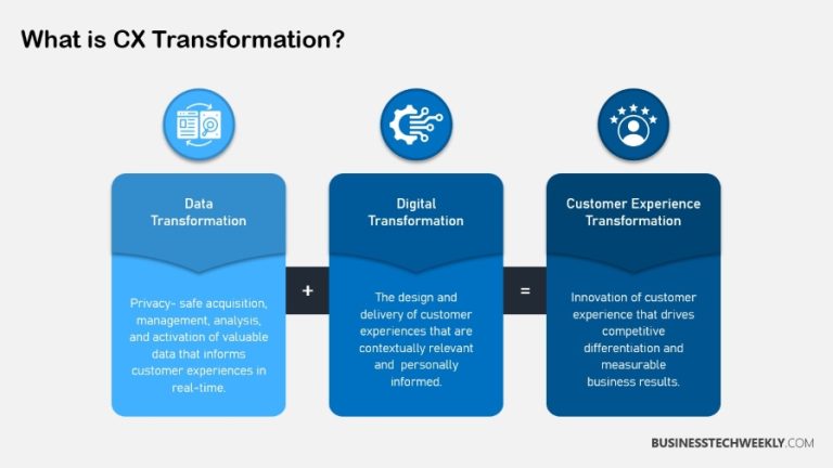 Customer Experience (CX) Transformation: A Guide To Success - Businesstechweekly.com