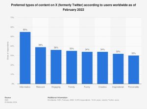 The Pros and Cons of Using X (Twitter): What You Need to Know ...