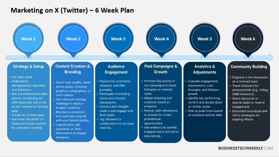 The Pros and Cons of Using X (Twitter): What You Need to Know ...