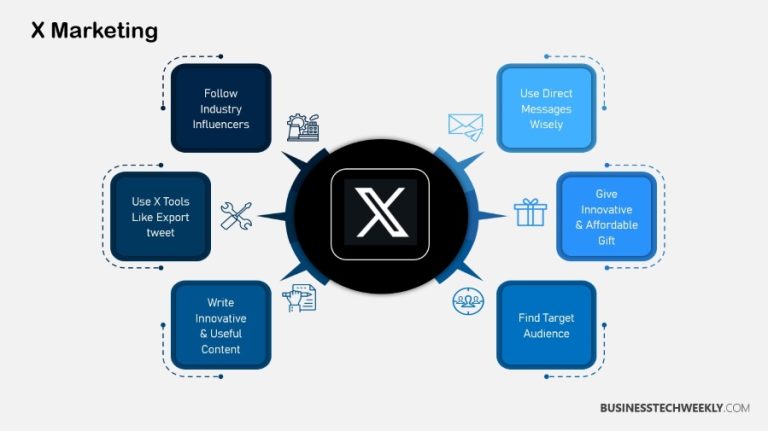 The Pros and Cons of Using X (Twitter): What You Need to Know ...