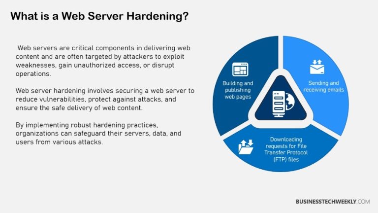 Fortifying Your Online Presence: Web Server Hardening - Businesstechweekly.com