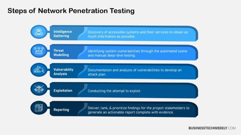 Gray Box Penetration Testing: Methodology, Pros & Cons ...
