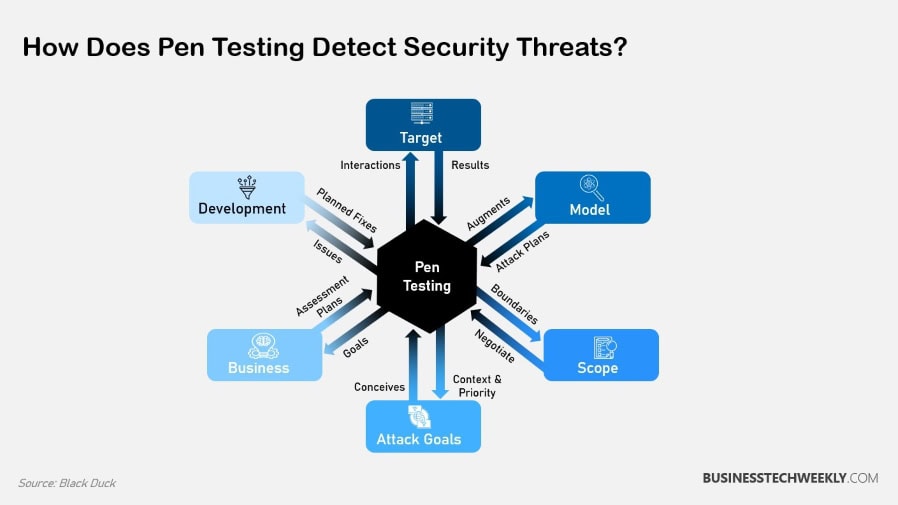 Gray Box Penetration Testing: Methodology, Pros & Cons ...