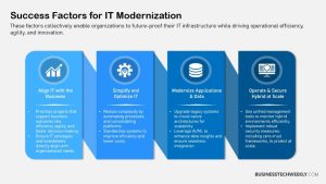 IT Infrastructure Modernization: Benefits and Best Practices ...