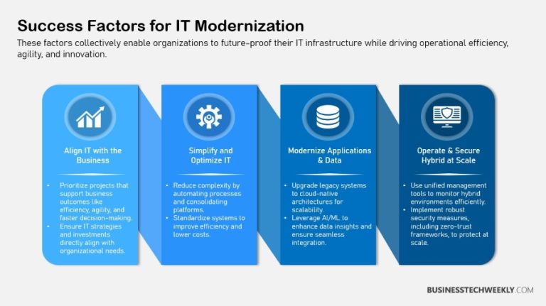 IT Infrastructure Modernization: Benefits and Best Practices - Businesstechweekly.com
