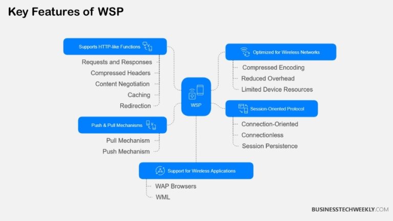 Understanding Wireless Session Protocol (WSP) - Businesstechweekly.com
