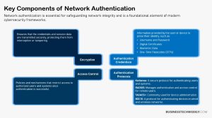Network Authentication Methods You Should Know - Businesstechweekly.com