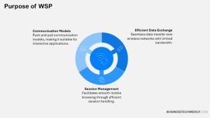 Understanding Wireless Session Protocol (WSP) - Businesstechweekly.com