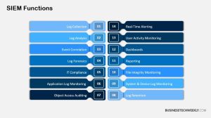 SIEM vs. SOC: What You Need to Know - Businesstechweekly.com