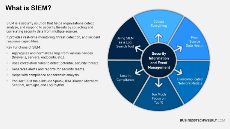 SIEM vs. SOC: What You Need to Know - Businesstechweekly.com
