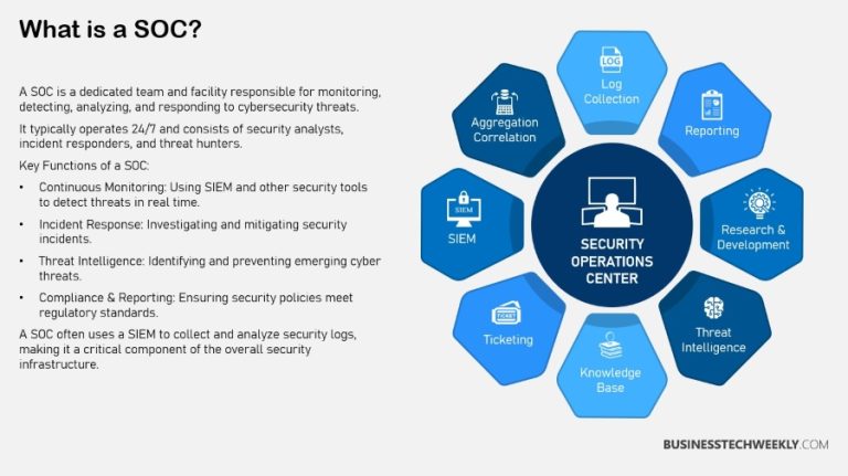 SIEM vs. SOC: What You Need to Know - Businesstechweekly.com