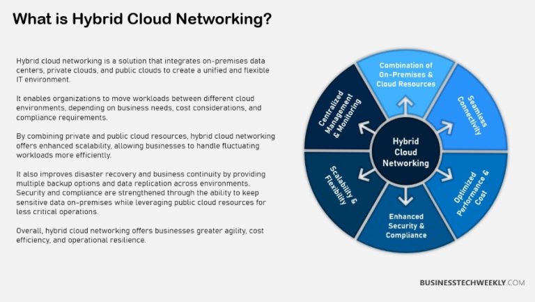 What You Need to Know About Hybrid Cloud Networking? - Businesstechweekly.com