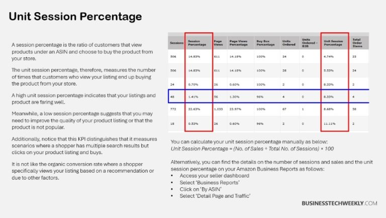 Amazon KPIs: Essential Metrics you Should Track - Businesstechweekly.com