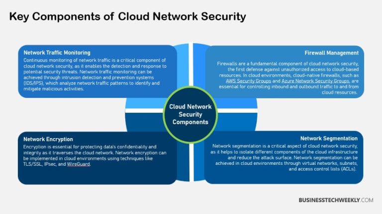 Cloud Network Security: An 8-Step Plan - Businesstechweekly.com