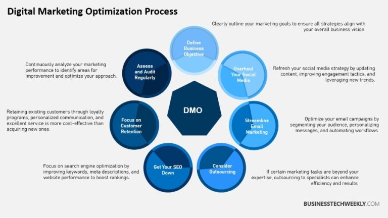 Digital Marketing Optimization: Maximize your Online Impact ...
