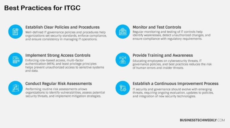 IT General Controls (ITGC): Your Guide to Security & Compliance ...