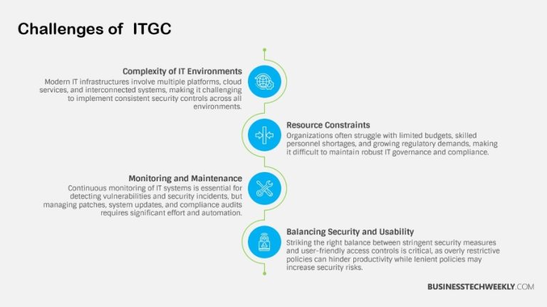 IT General Controls (ITGC): Your Guide to Security & Compliance ...