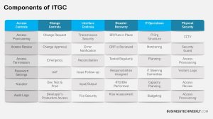IT General Controls (ITGC): Your Guide to Security & Compliance ...