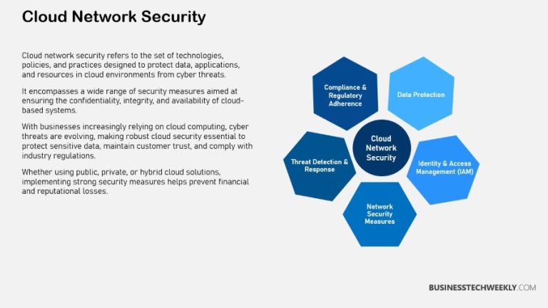 Cloud Network Security: An 8-Step Plan - Businesstechweekly.com