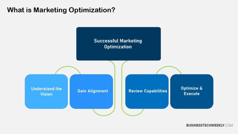 Digital Marketing Optimization: Maximize your Online Impact ...