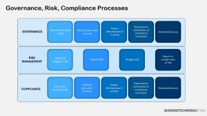 GRC Cyber Security: Understanding its Importance - Businesstechweekly.com