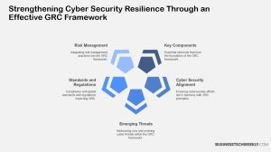 GRC Cyber Security: Understanding its Importance - Businesstechweekly.com
