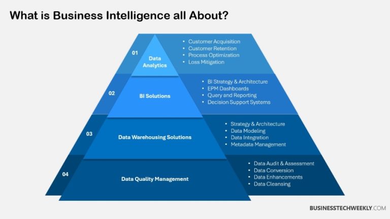 Business Intelligence Benefits: Unlocking Your Business's Potential ...