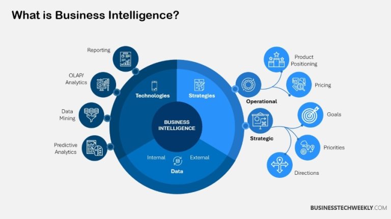 Business Intelligence Benefits: Unlocking Your Business's Potential ...