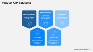 What is Advanced Threat Protection (ATP)? - Businesstechweekly.com