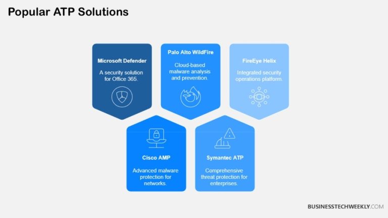 What is Advanced Threat Protection (ATP)? - Businesstechweekly.com