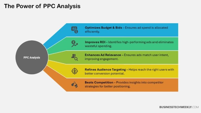 PPC Analysis: Your Essential Guide - Businesstechweekly.com